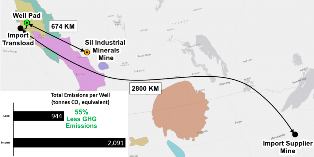 ESG Case Study | Catapult Solutions